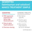 Out of Stock - SEMINTRA (telmisartan) Oral Solution for Cats, 10 mg/mL ...