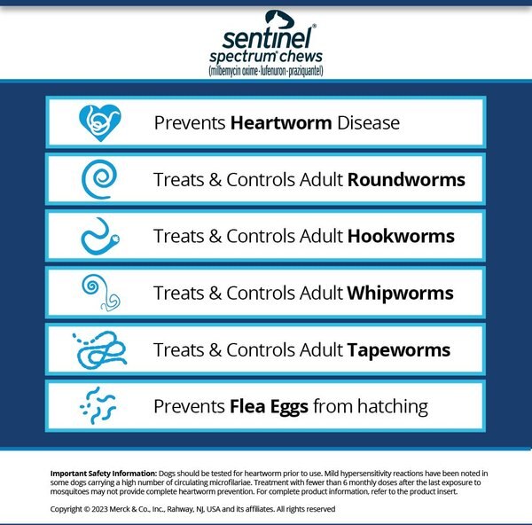 SENTINEL SPECTRUM Chew for Dogs, 2-8 lbs, (Orange Box) - Easy Refills ...