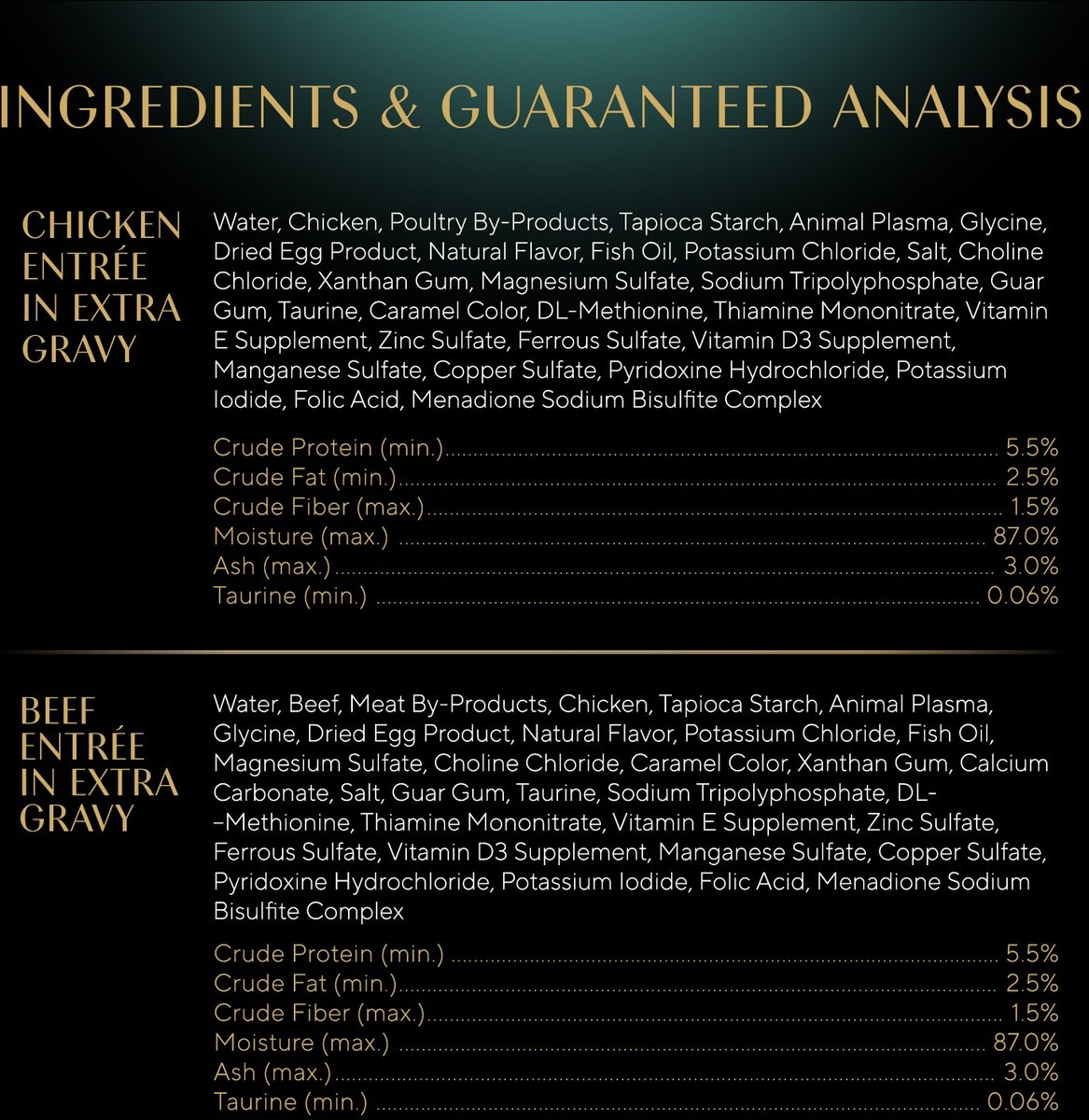SHEBA Gravy Indulgence Chicken & Beef in Extra Gravy Variety Pack Grain ...