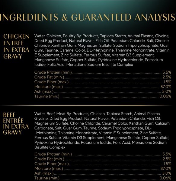 SHEBA Gravy Indulgence Chicken & Beef in Extra Gravy Variety Pack Grain ...