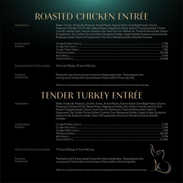 SHEBA Perfect Portions Chicken, Turkey, Tuna & Salmon Variety Pack ...