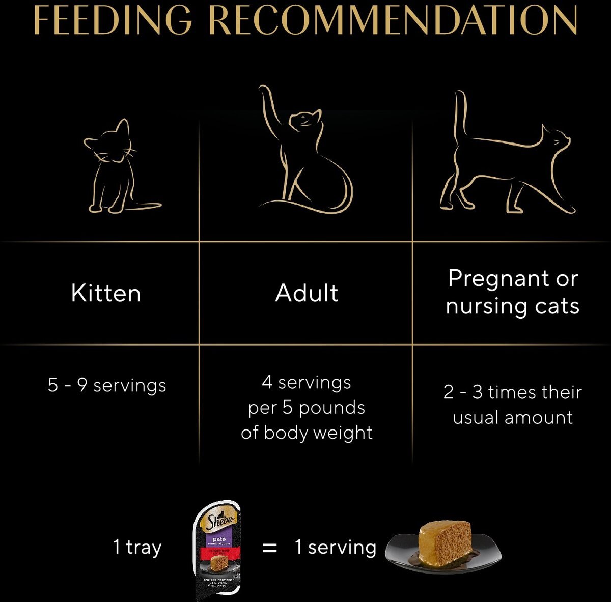 SHEBA Perfect Portions Grain-Free Tender Beef Entree Pate Adult Wet Cat ...