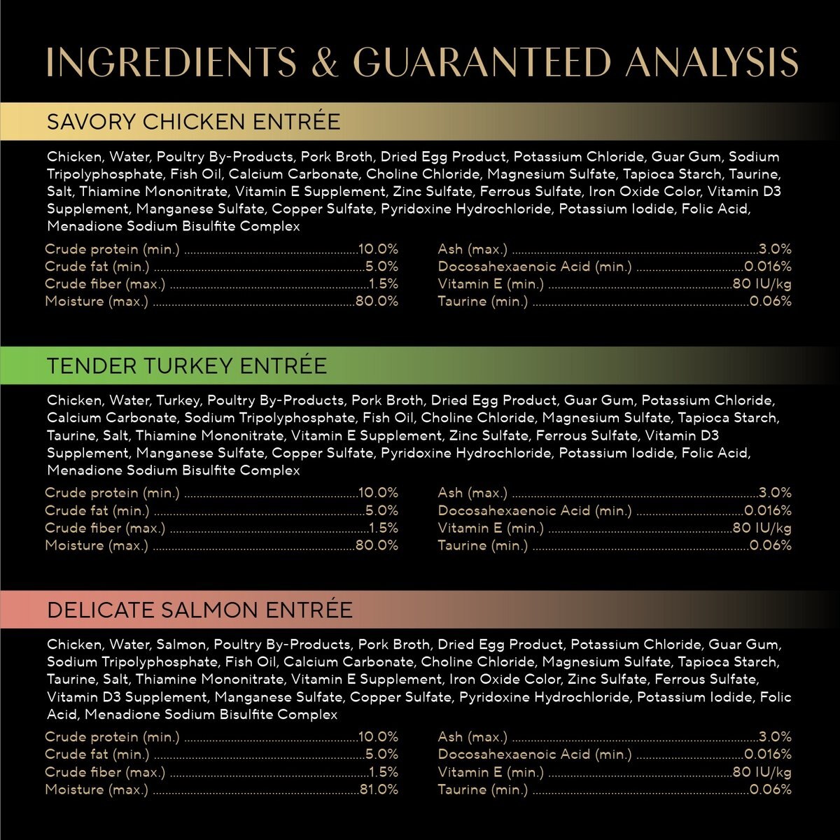 SHEBA Perfect Portions Kitten Chicken, Salmon & Turkey Variety Pack ...