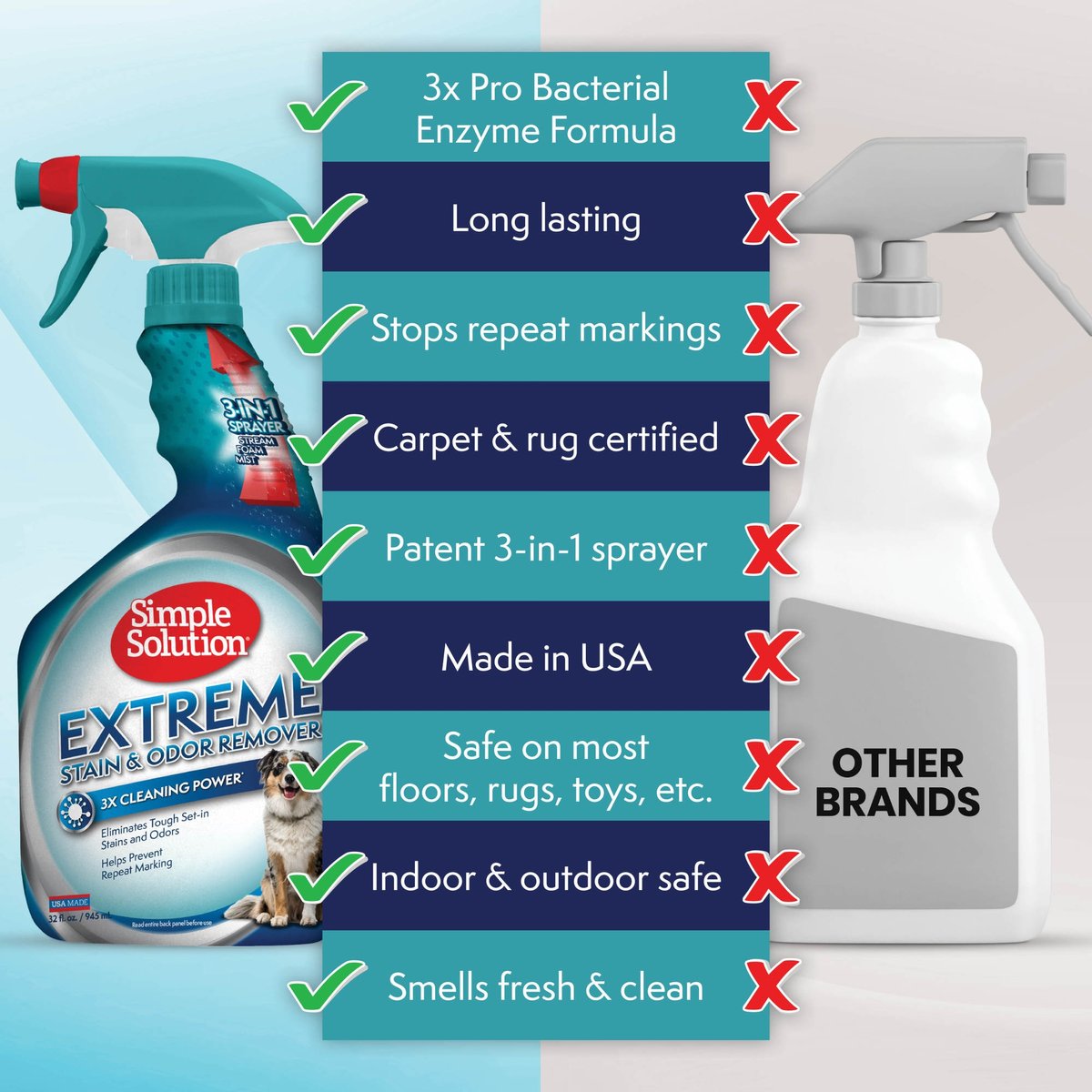 SIMPLE SOLUTION Extreme Spring Breeze Pet Stain & Odor Remover, 32-fl ...
