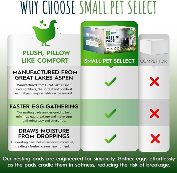 SMALL PET SELECT Fits Most Nesting Boxes, Chicken Coop Nest Liners ...