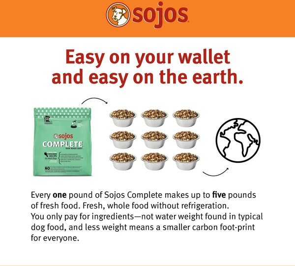SOJOS Complete Chicken Recipe Adult Freeze-Dried Grain-Free Raw Dog ...