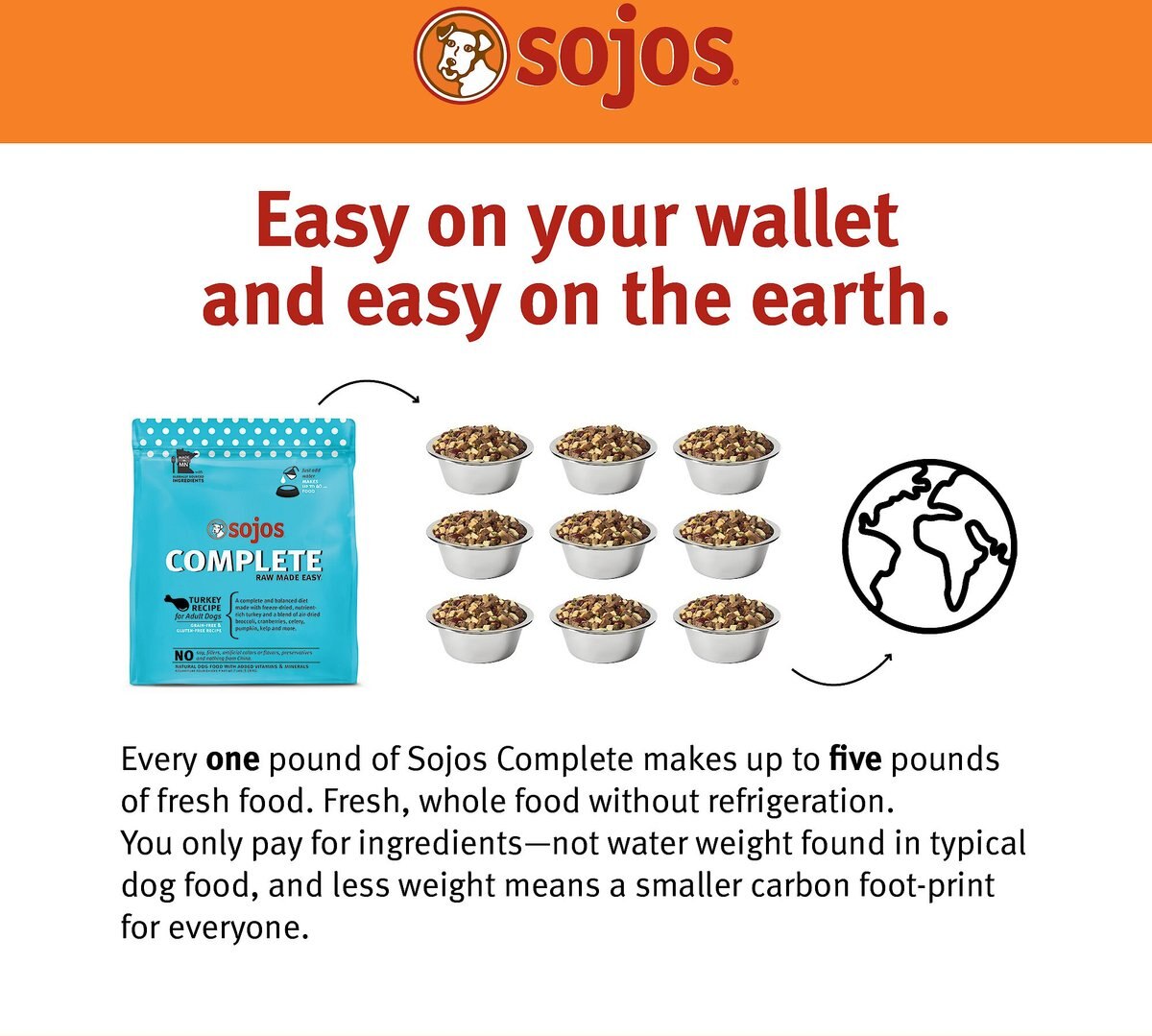 SOJOS Complete Turkey Recipe Adult Grain-Free Freeze-Dried Raw Dog Food ...