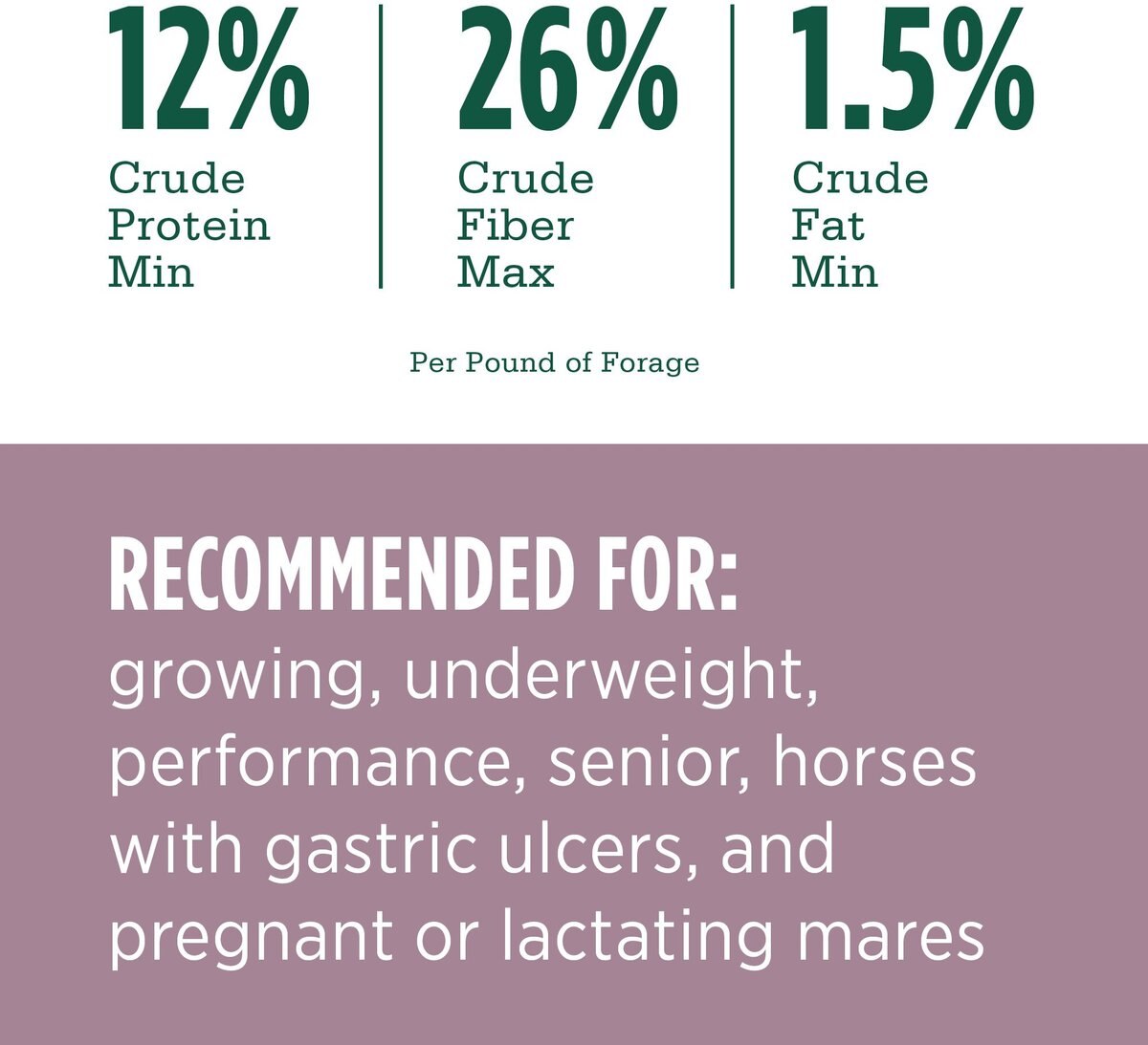 STANDLEE Premium Western Forage Alfalfa Oat Grass Hay Pellets Horse ...