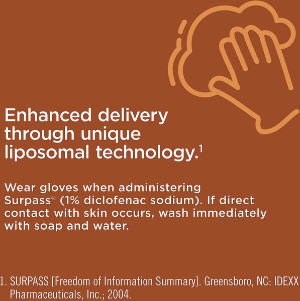 SURPASS (1% Diclofenac Sodium) Topical Cream for Horses, 124 g - Easy ...