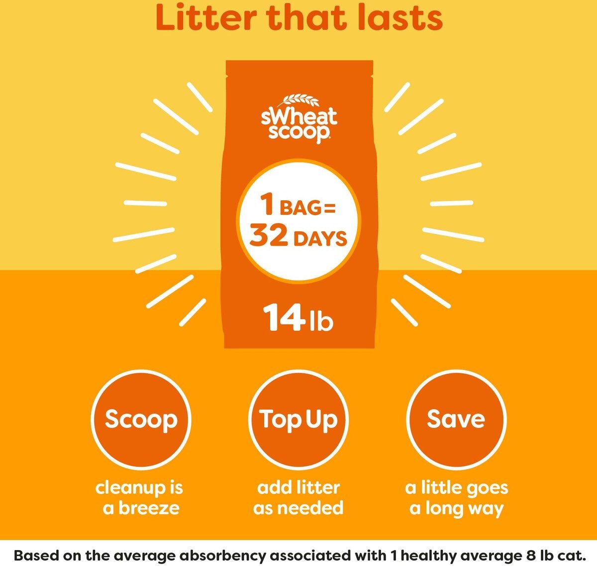 SWHEAT SCOOP Easy Maintenance Natural Clumping Wheat & Corn Cat Litter ...