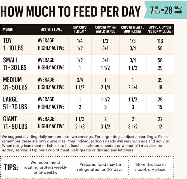 THE HONEST KITCHEN Fruit & Veggie Grain-Free Dehydrated Dog Base Mix, 7 ...