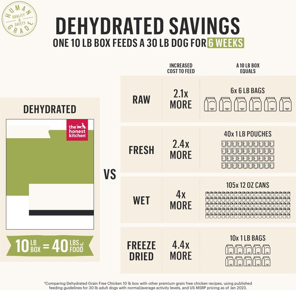 THE HONEST KITCHEN Whole Grain, Veggie & Fruit Base Mix Dehydrated Dog ...