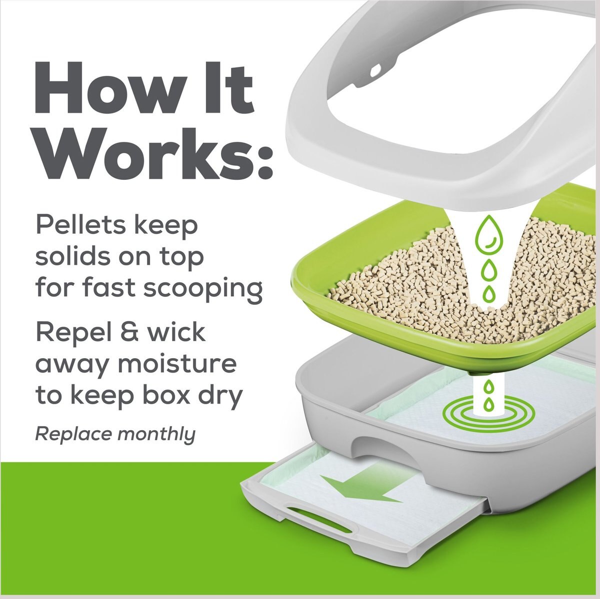 TIDY CATS Breeze Unscented Cat Litter Pellets, 7-lb bag, bundle of 3 ...