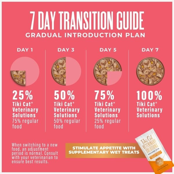 TIKI CAT VETERINARY SOLUTIONS GI-Health Trial Variety Pack Grain-Free ...