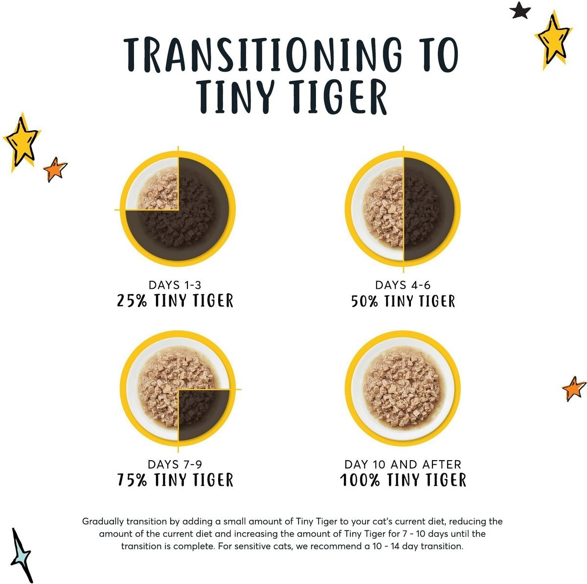 TINY TIGER Grain-Free Chunks in EXTRA Gravy Chicken Recipe Canned Cat ...