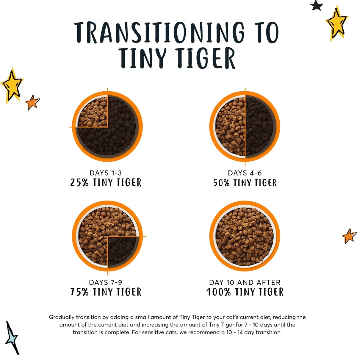 New Version Available - TINY TIGER Natural Complete Recipe Chicken ...