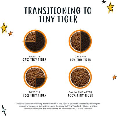 New Version Available - TINY TIGER Natural Complete Recipe Chicken ...