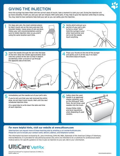 ULTICARE VETRX Insulin Syringes U-100 12.7mm x 29G, 0.5-cc - Easy ...