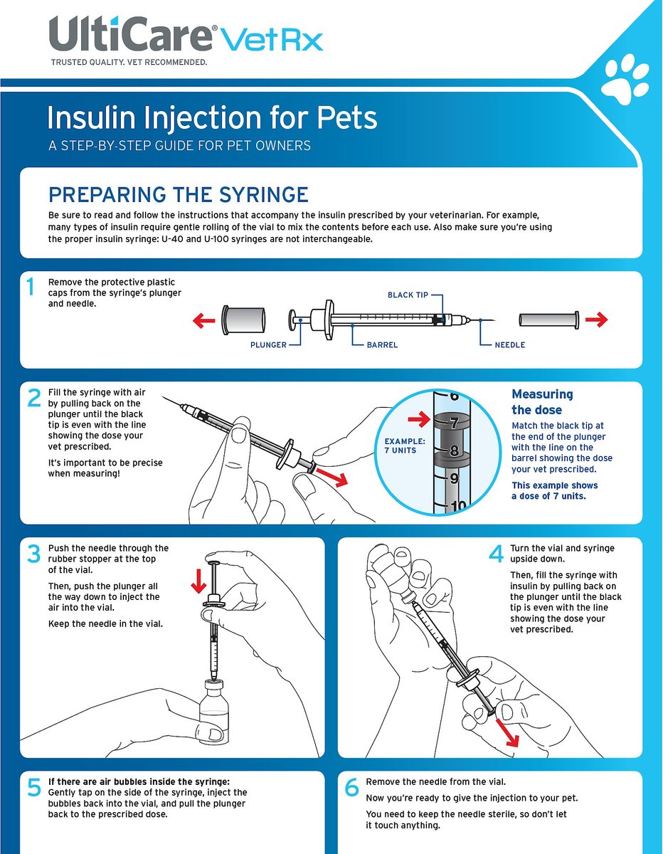 ULTICARE VETRX Insulin Syringes U-100 8mm x 31G with 1/2 Unit Markings ...