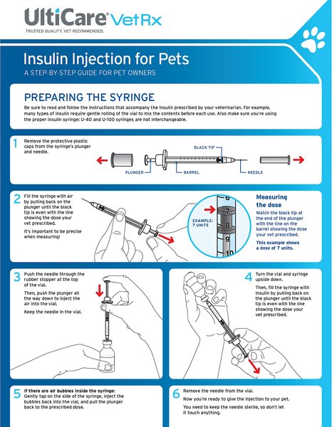 ULTICARE VETRX Insulin Syringes U-40 12.7mm x 29G, 0.3-cc - Easy ...