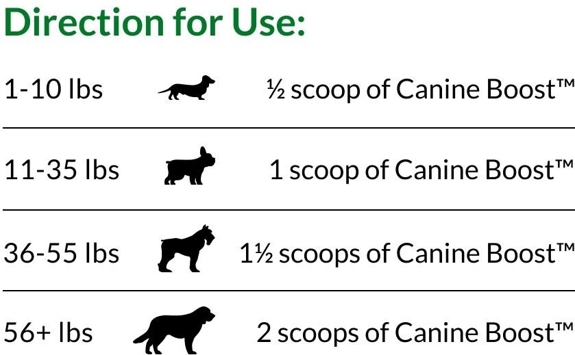 ULTIMATE PET NUTRITION Canine Boost Multivitamin 33-in-1 Powder ...