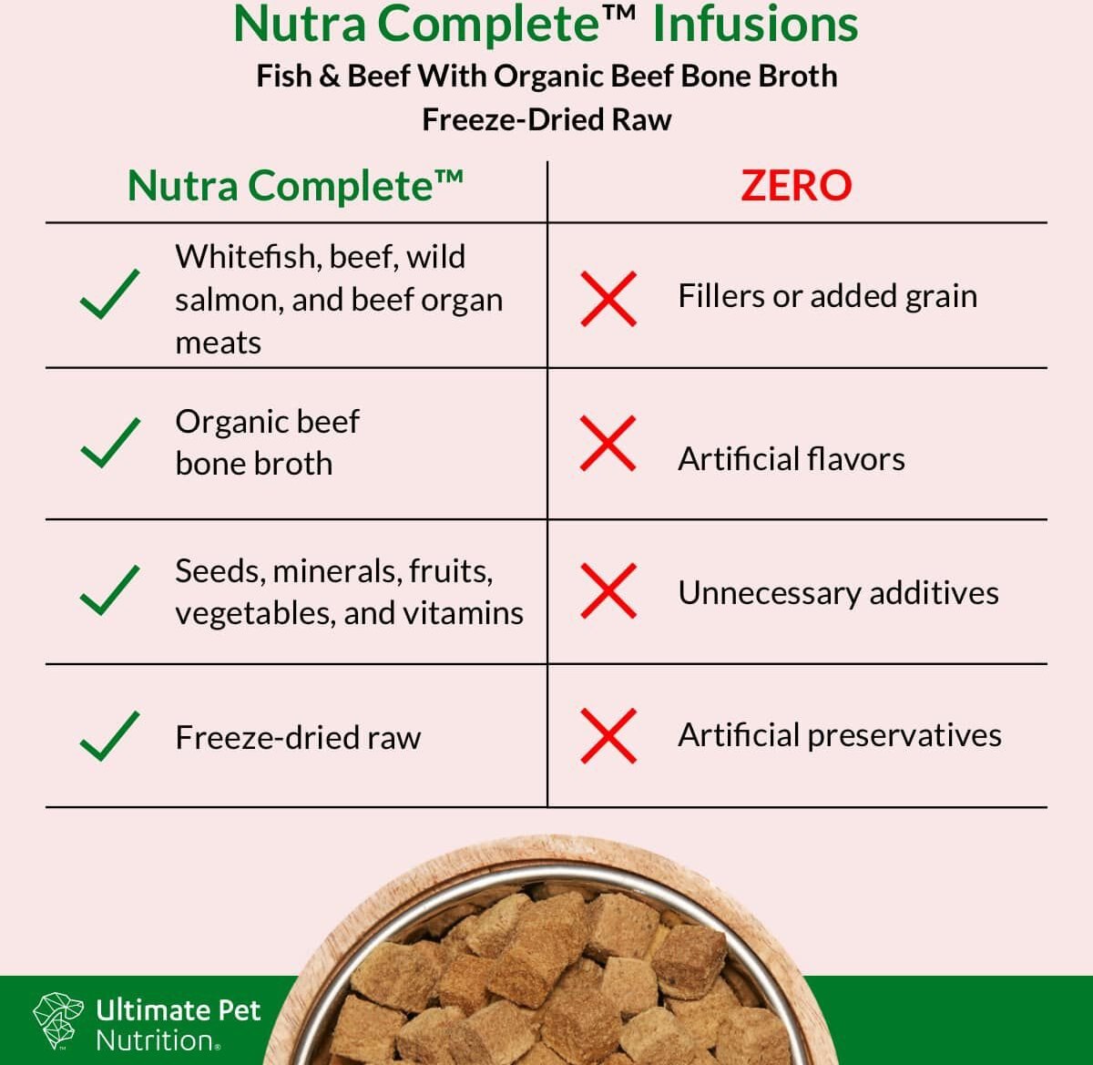 ULTIMATE PET NUTRITION Nutra Complete Plus Bone Broth Fish & Beef Grain ...