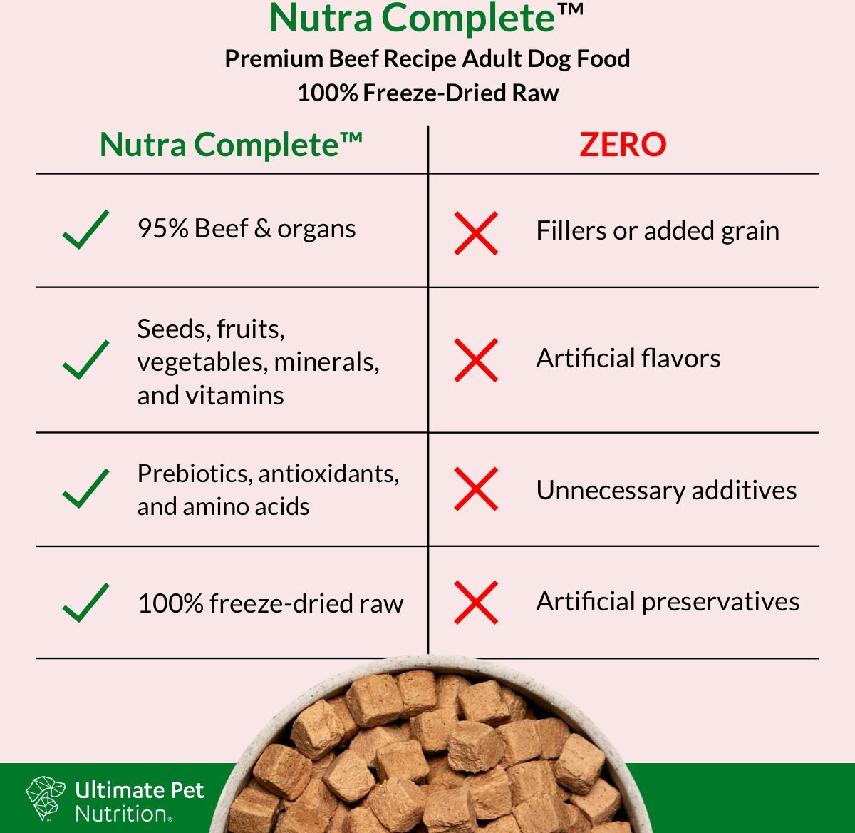 ULTIMATE PET NUTRITION Nutra Complete Premium Beef Freeze-Dried Raw Dog ...
