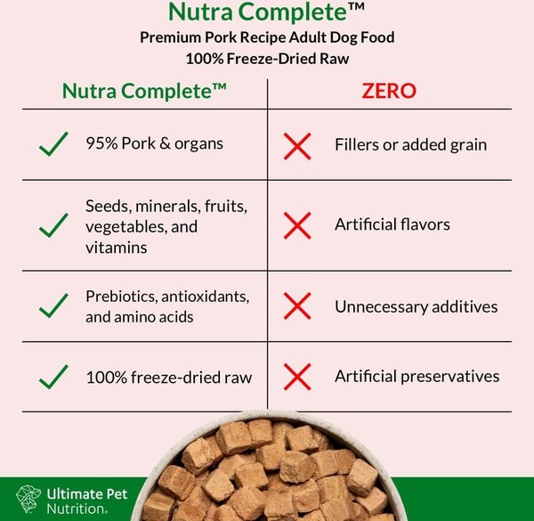 ULTIMATE PET NUTRITION Nutra Complete Premium Pork Freeze-Dried Raw Dog ...