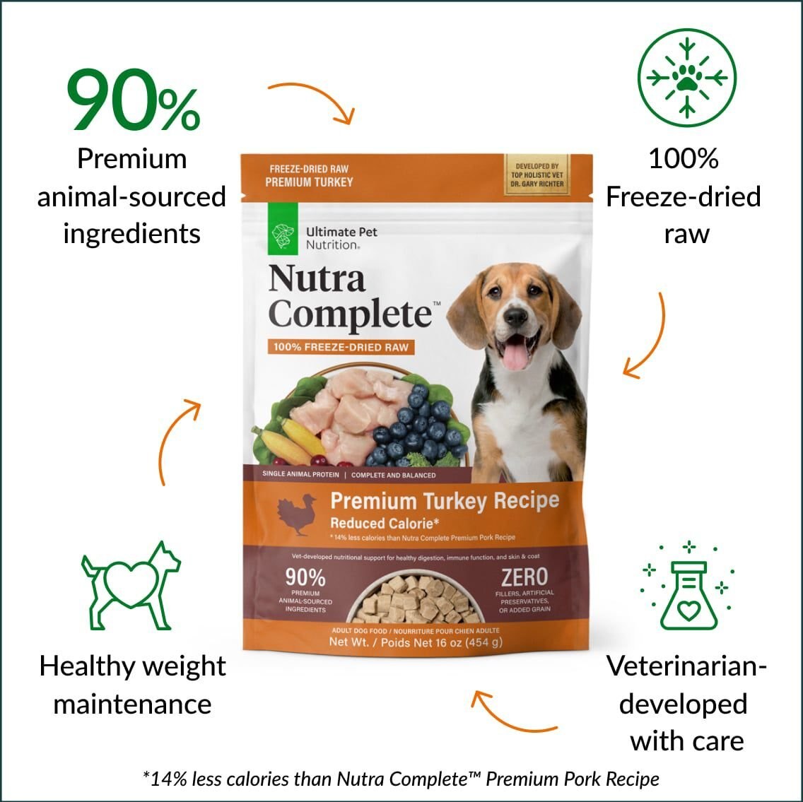 Out of Stock - ULTIMATE PET NUTRITION Nutra Complete Premium Turkey Low ...