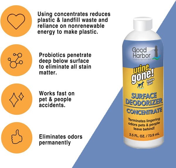 Out of Stock - URINE GONE Enviro-Care Surface Deodorizer Concentrate ...