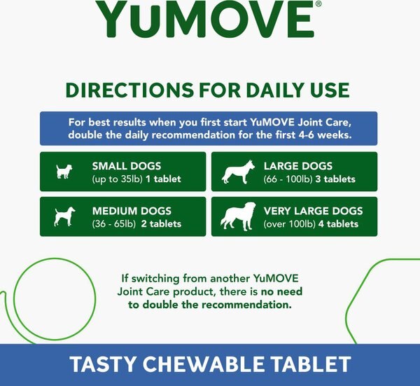 VETNIQUE LABS YuMOVE Mobility Hip & Joint Care Chewable Tablet ...