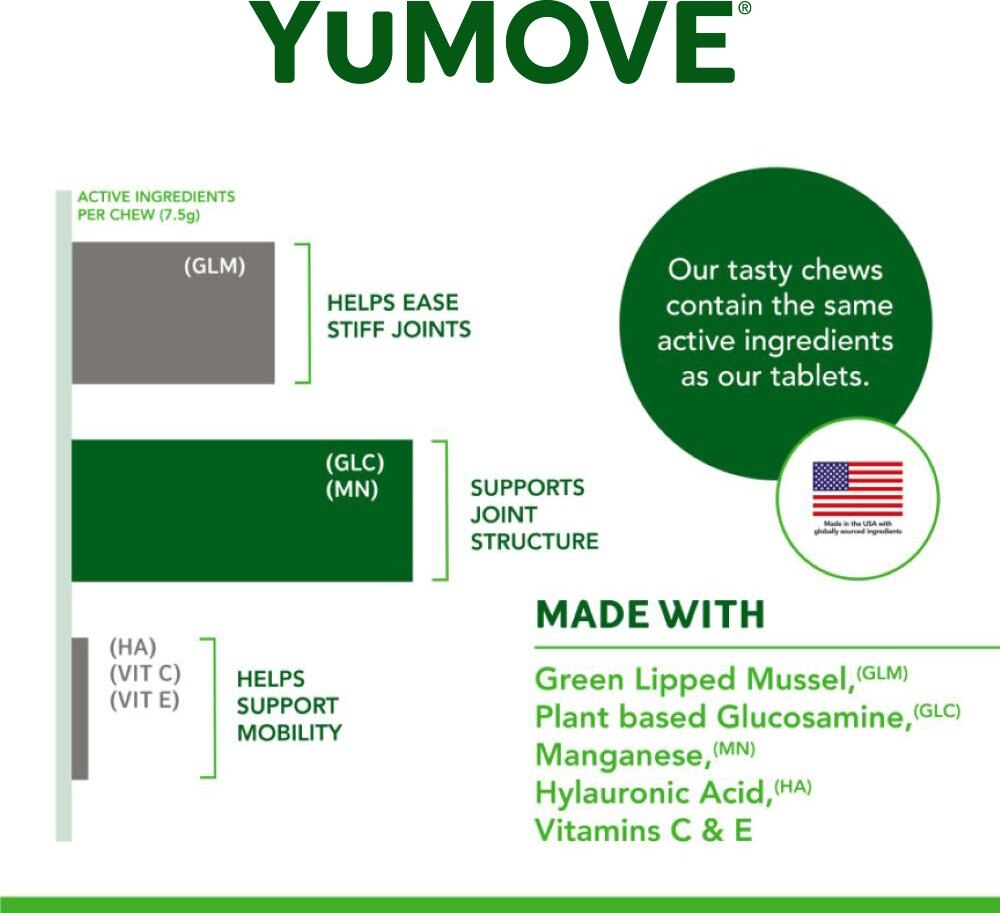 VETNIQUE LABS YuMOVE Mobility Hip & Joint Care Soft Chew Supplement for ...