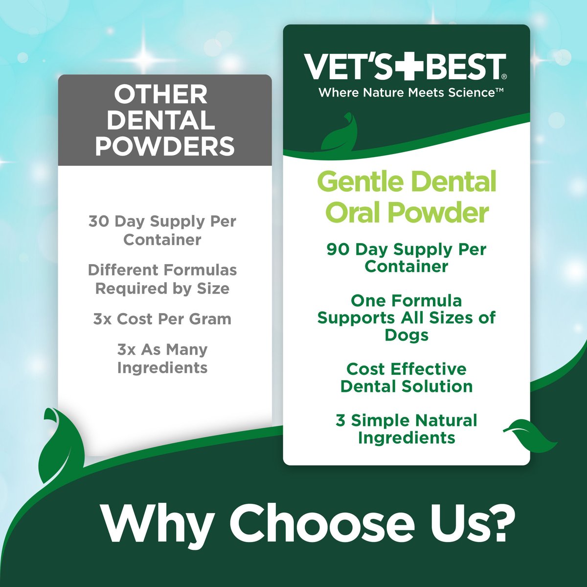 VET'S BEST Dental Powder for Dogs, 90-day supply - Chewy.com