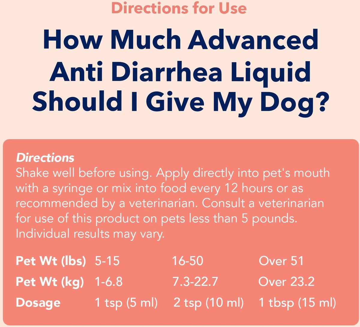 VETS PREFERRED Advanced Medication for Diarrhea for Dogs, 8-fl oz ...