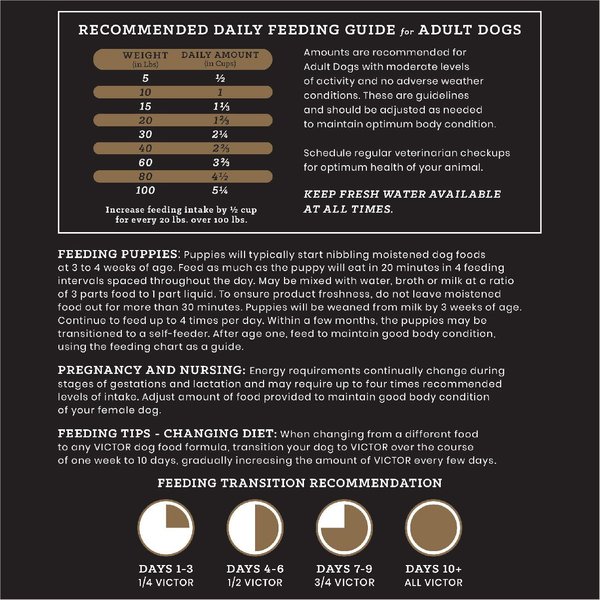 VICTOR Gluten-Free Ocean Fish Formula with Salmon Omega-3 Enriched Dry ...