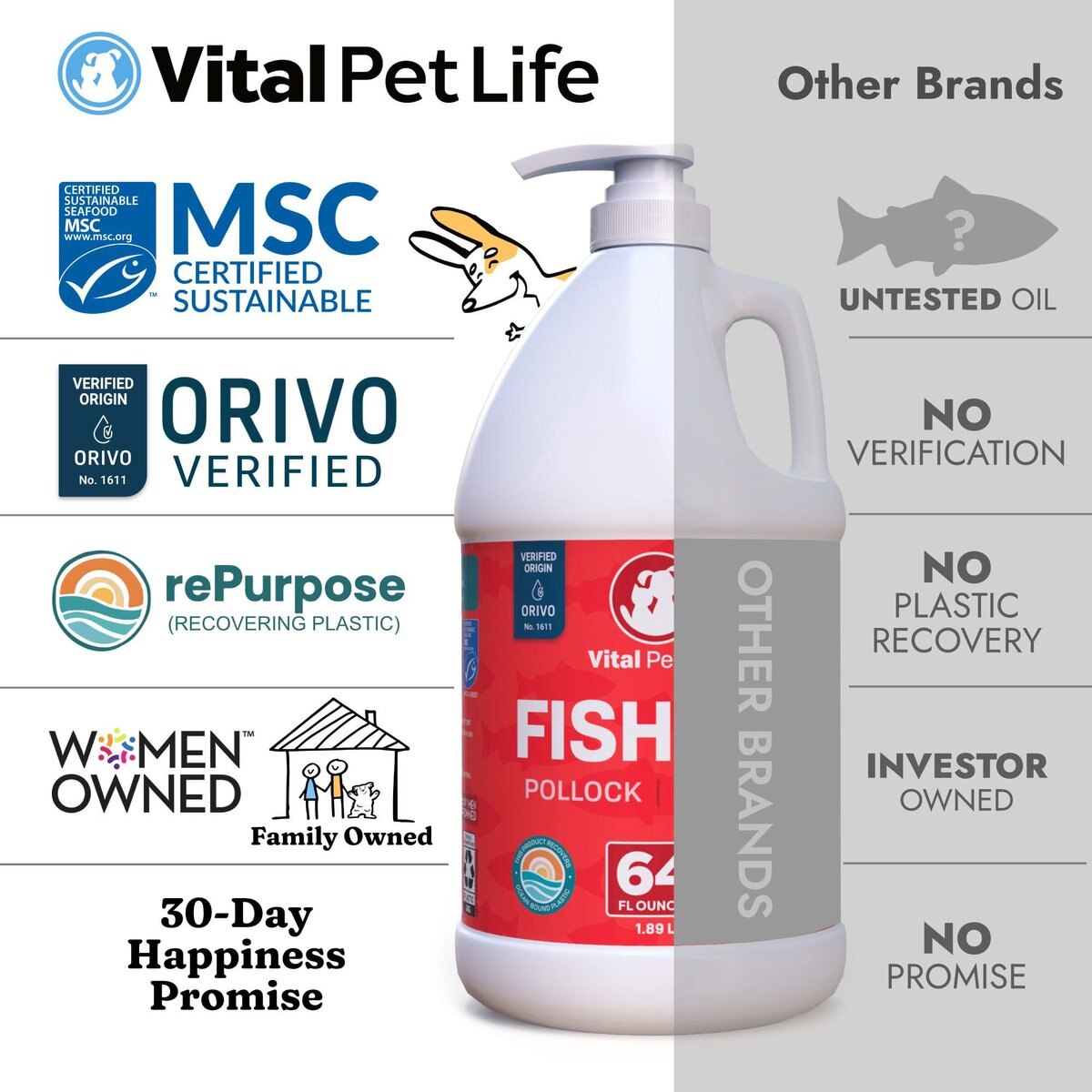VITAL PET LIFE Fish Oil Skin & Coat Health Liquid Cat & Dog Supplement ...