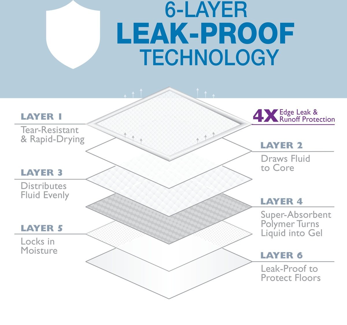 WEE-WEE Super Absorbent Dog Pee Pads with Insta-Rise Border, 22 x 23-in ...