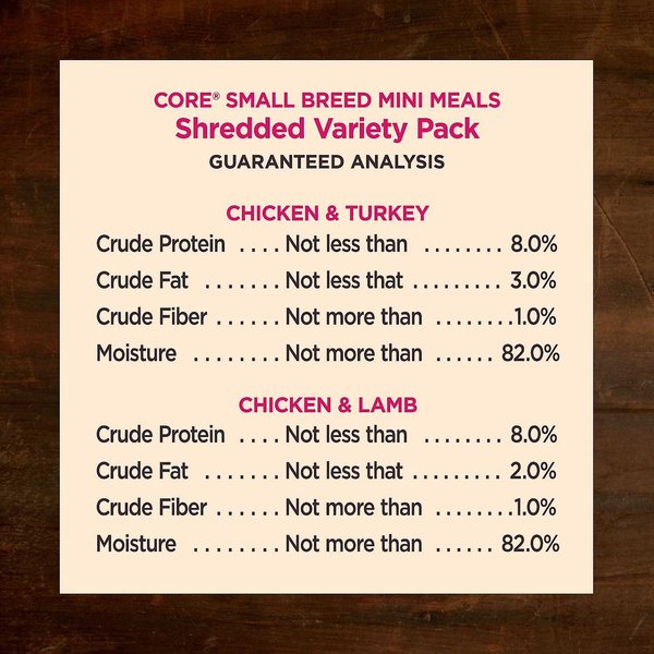 WELLNESS CORE Mini Meals Chicken & Turkey, Chicken & Lamb Shredded ...