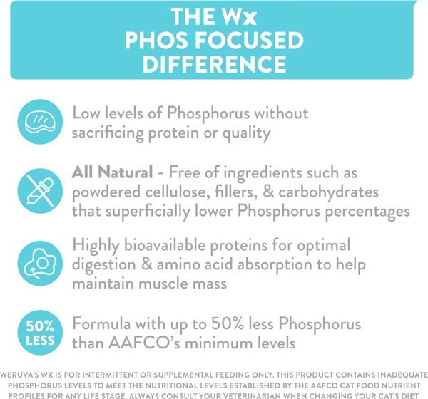 WERUVA Wx Phos Focused Tuna Formula Grain-Free Lickable Cat Treats, 0.5 ...