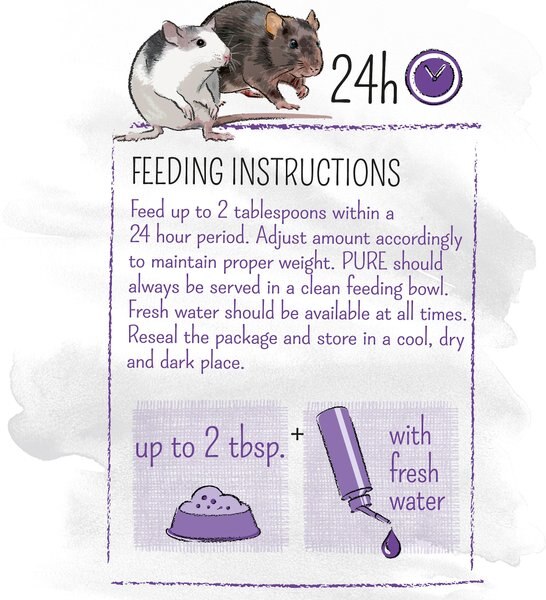 WHITE MILL PURE Rat Food, 1.7-lb bag - Chewy.com