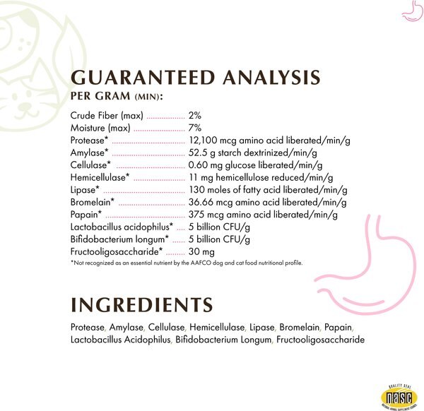 WHOLISTIC PET ORGANICS Digest-All Plus Digestive Support for Dogs ...