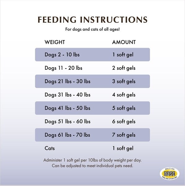 WHOLISTIC PET ORGANICS Krill Oil Capsules Dog & Cat Supplement, 60 ...