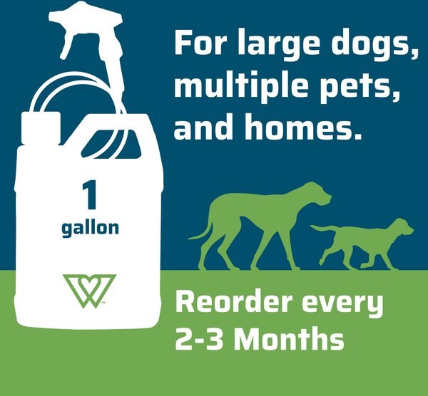 WONDERCIDE Natural Flea, Tick & Mosquito Spray for Dogs & Cats ...