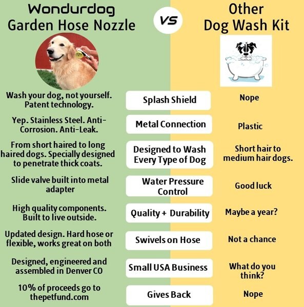 WONDURDOG Dog Washing & Paw Rinse Outdoor Garden Hose Nozzle Attachment ...