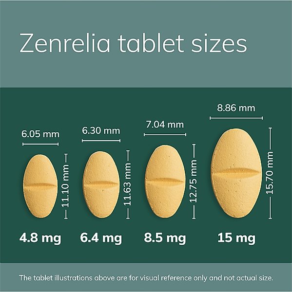 ZENRELIA (ilunocitinib tablets) for Dogs, 15-mg - Easy Refills | Chewy Rx