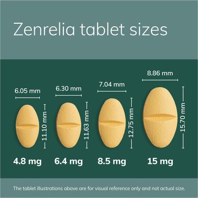 ZENRELIA (ilunocitinib tablets) for Dogs, 15-mg - Easy Refills | Chewy Rx