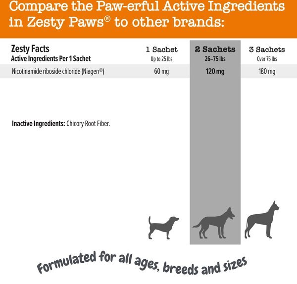ZESTY PAWS Healthy Aging NAD+ Precursor Cellular Energy, Brain & Heart ...
