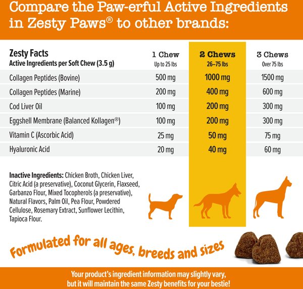 ZESTY PAWS Multi-Collagen Bites Chicken Flavored Soft Chews ...