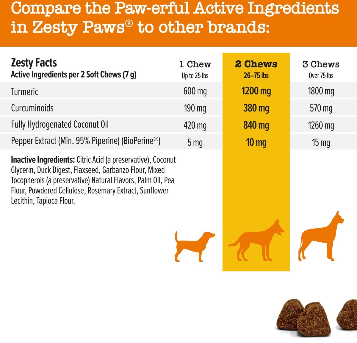 ZESTY PAWS Turmeric Curcumin Bites Duck Flavored Soft Chews ...