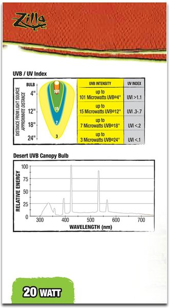 ZILLA Canopy Series Fluorescent UVB/UVA Bulbs, Desert, 20 W - Chewy.com